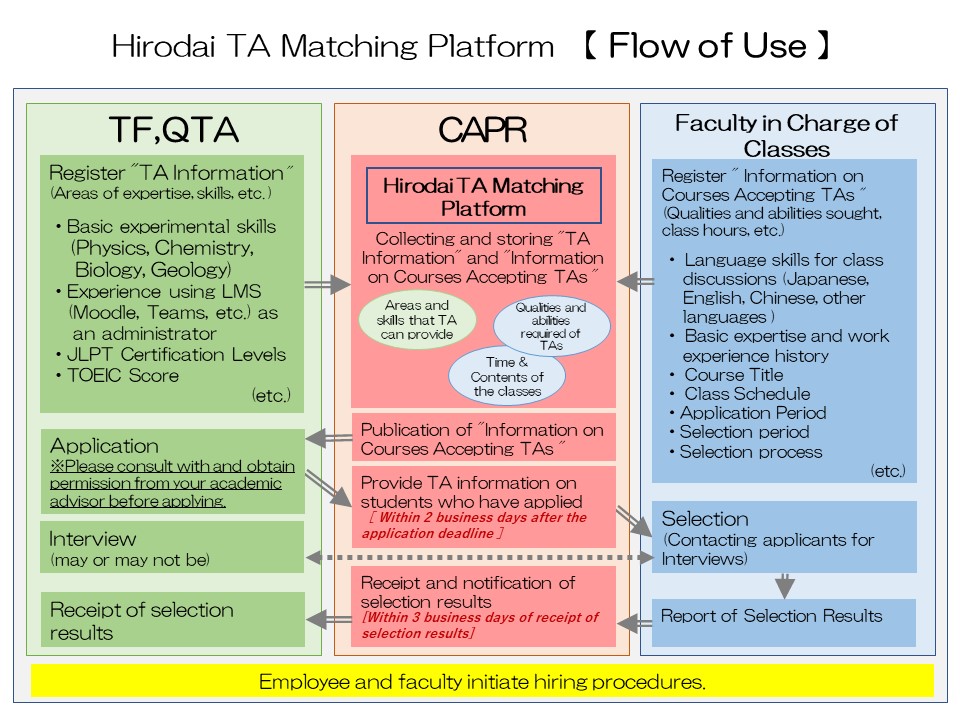 Hirodai TA Matching Platform | Hiroshima University